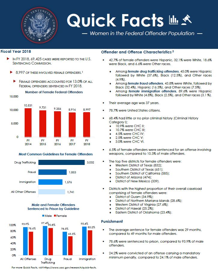 Female Offenders United States Sentencing Commission