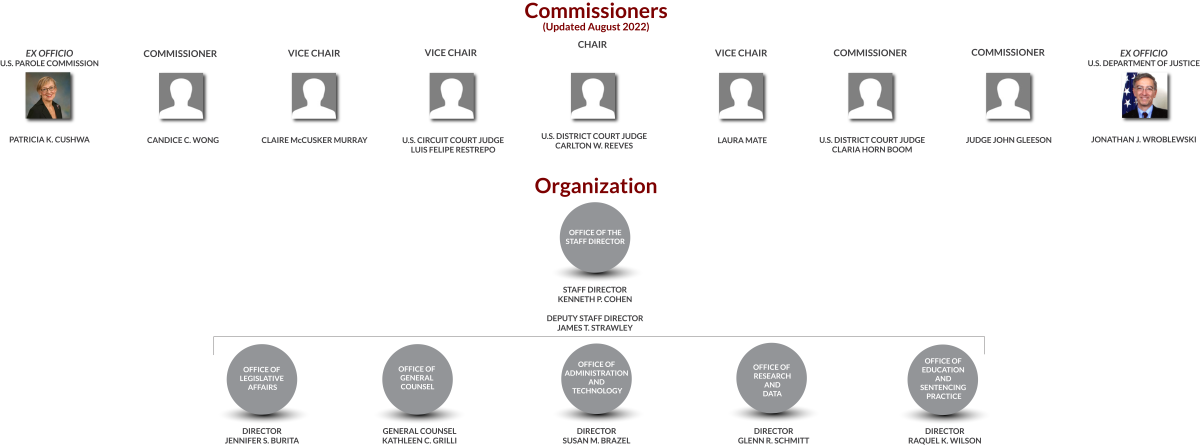 Organization | United States Sentencing Commission