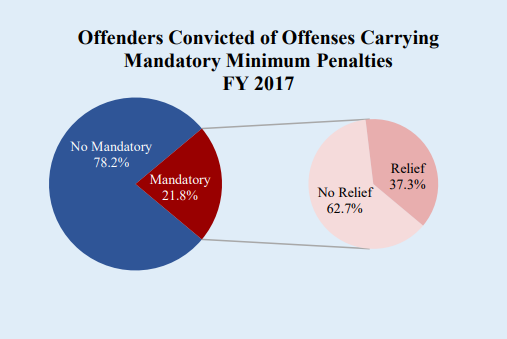 Home | United States Sentencing Commission