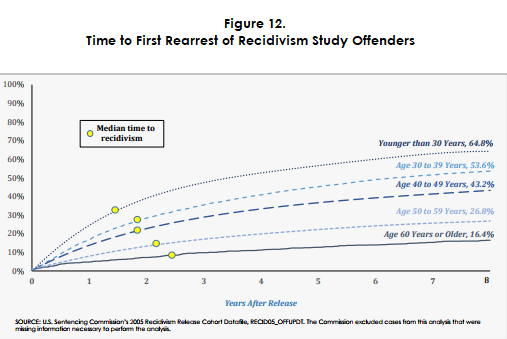 Home | United States Sentencing Commission