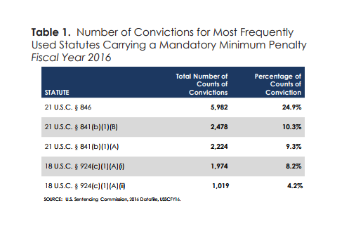 Home | United States Sentencing Commission