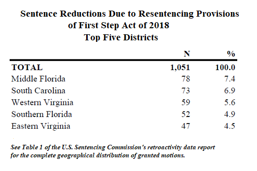 Home | United States Sentencing Commission